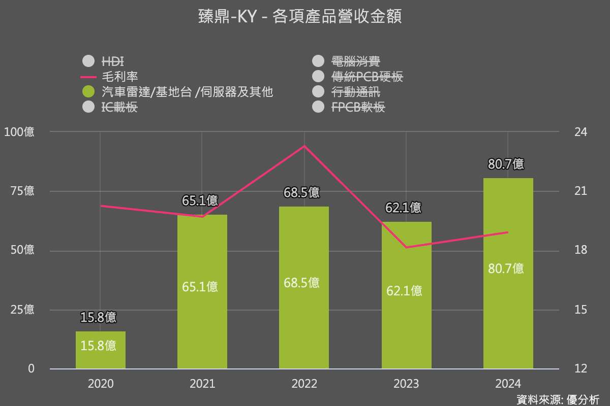 臻鼎-KY(4958)收購華陽科技：鞏固全球PCB領導地位，加速車用電子版圖布局 | 優分析UAnalyze - 掌握全球財經脈動，洞悉商業新趨勢